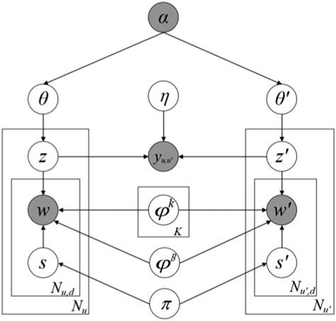Graphical Representation Of Rtms Download Scientific Diagram
