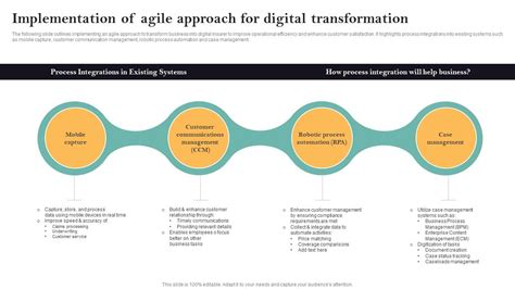 Implementation Of Agile Approach For Digital Guide For Successful Transforming Insurance PPT Slide