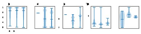 Language Control Language Grounded Control For Coordinated Robot