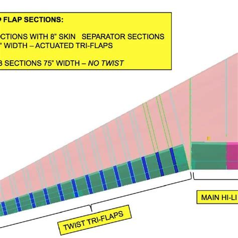 Gtm With With Variable Camber Continuous Trailing Edge Flap Download