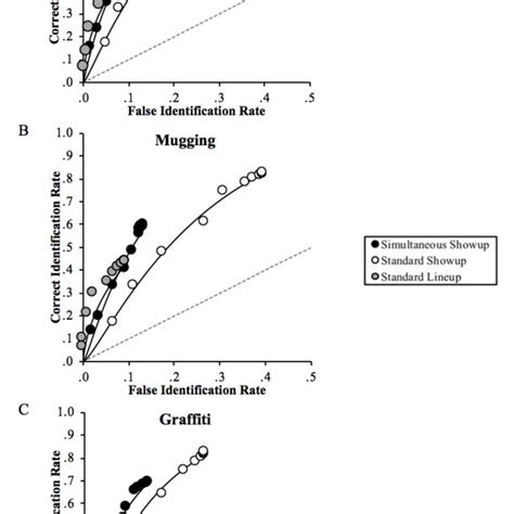 Partial Receiver Operating Characteristic Proc Curves For The