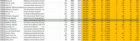 Henry Hong Ning Dais Webpage