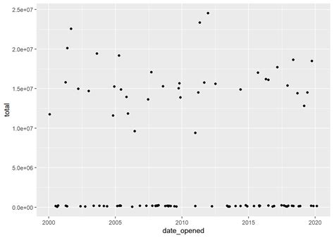 Chapter Cleaning Data In R Data Scientist With R