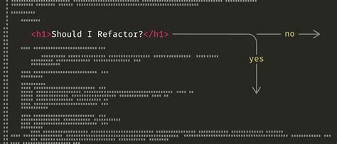 Design By Mickey Martin Refactor Flowchart