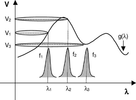 Detector Output Voltage As A Function Of Solution Absorbance And