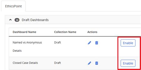 Grc Insights Publishing And Enabling Ethicspoint Dashboards Using Grc
