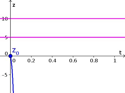 Image Autonomous Differential Equation Example Function Solution Math Insight