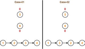 Topological Sort Topological Sort Examples Gate Vidyalay