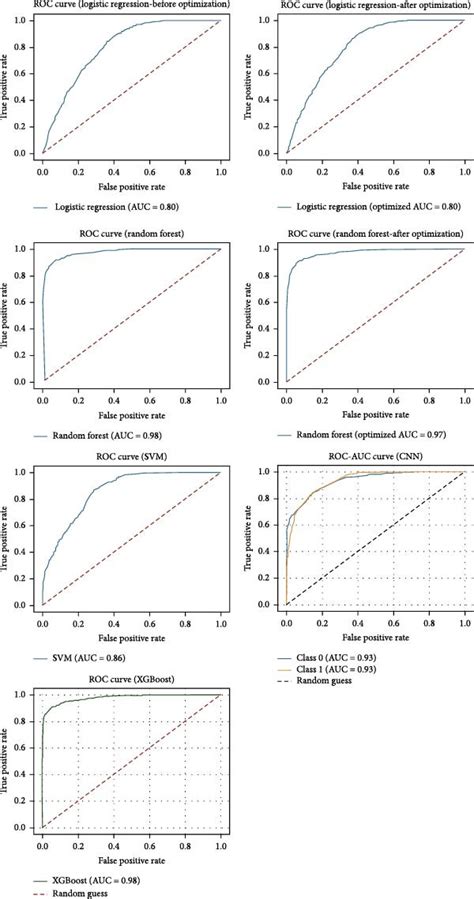 Predicting Software Perfection Through Advanced Models To Uncover And Prevent Defects Shahzad