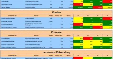 Excel Graph Aus Wertetabelle Zeichnen