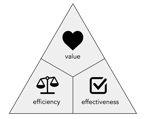 Model Value Model Of Strategy Goal Atlas