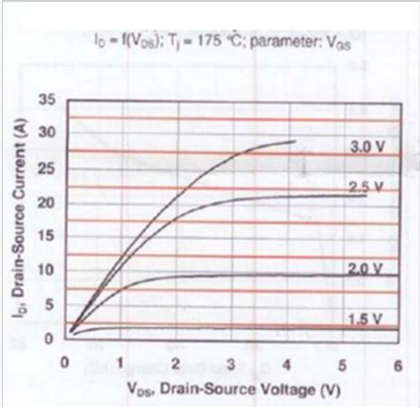 Jfet Equivalent Circuit Download Scientific Diagram