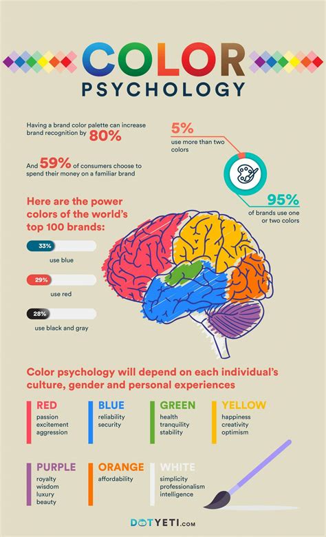 Psychology Infographic Using Color Psychology When De