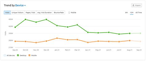 Bing Vs Google Analyzing Each Search Engine