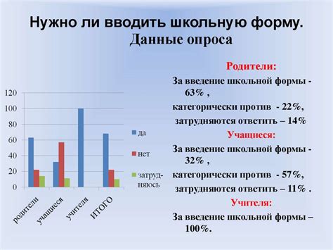 Школьная форма в «нашей новой школе презентация онлайн