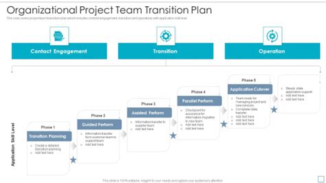Organizational Project Team Transition Plan Icons Pdf Powerpoint
