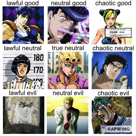 The Definitive Jojo Alignment Chart : r/StardustCrusaders