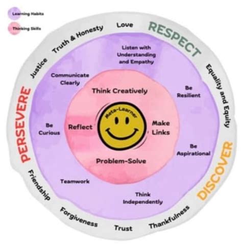 Metacognition Thinking Matters