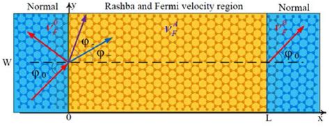 A Schematic Depiction Of The Graphene Based Electronic Device The