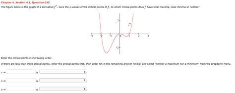 Solved Chapter Section Question The Figure Below Chegg