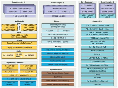 nxp s 64 bit i mx8 chips coming in q1 2017 liliputing