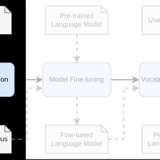 Color Coding Systems A The Fitzgerald Keys System Which Color Download Scientific Diagram