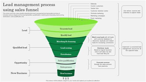 Optimizing Client Lead Handling Lead Management Process Using Sales