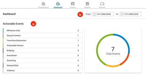 Using The Dashboard To Identify Monitoring Issues Monitor Help Centre