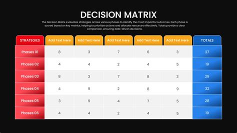 Decision Matrix Powerpoint Template Slidebazaar