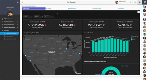 Iox Connect Iot Maintenance Management Analytics