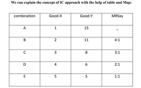 INDIFFERENCE CURVE ANALYSIS MBA Assignments MBA BBA Tuition MBA Projects