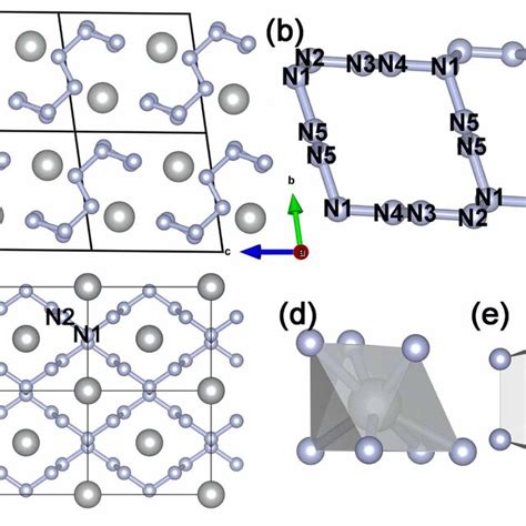 Crystalline Structure A Polynitrogen Structure B And Polyhedron