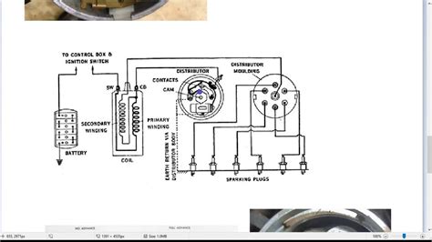Kettering Igntion System Distributor Points And Condenser Explained