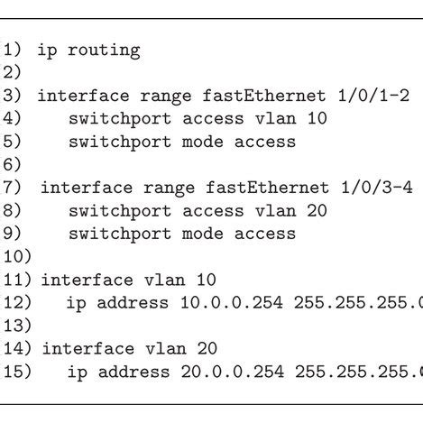 Configuration Of The Cisco Switch For The L Switch Routing Testbed Download Scientific Diagram