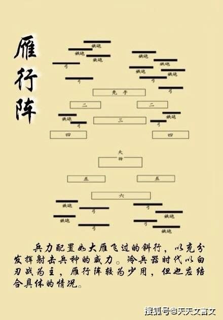 中国古代的九种经典军事阵形，来看看古人如何排兵布阵阵法