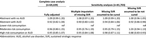 Sensitivity Analyses Using Various Assumptions About Patients With Download Scientific Diagram