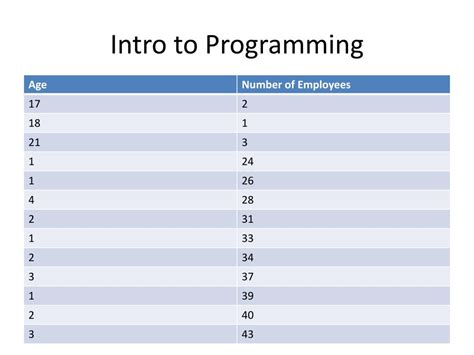 PPT Matlab 101 PowerPoint Presentation Free Download ID 4287358