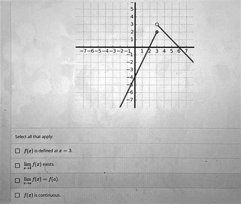 solved select all that apply f x is defined at x 3 lim x 3 f x