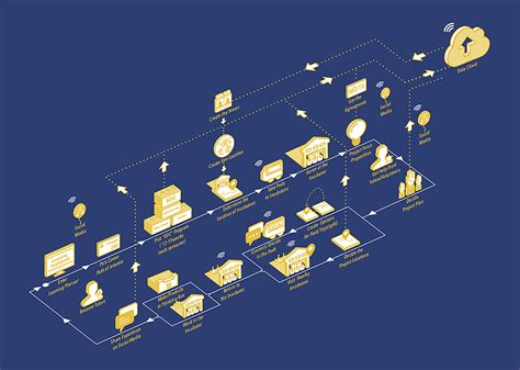 Design Pulse What Is The Future Of Mobility Design Cooper Hewitt