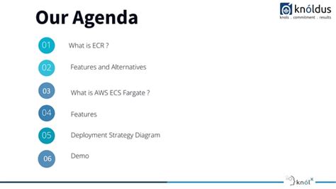 Knolx Session Deploy Ecr Image On Aws Ecs Fargate Using Terraform Pdf Cloud Computing