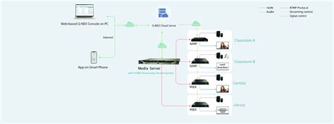 The Core Product Of Q NEX Solution Q NEX