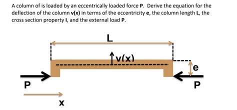 A Column Is Loaded By An Eccentrically Loaded Force P Derive The