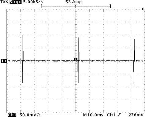 Measured Biphasic Stimulation Pattern Download Scientific Diagram