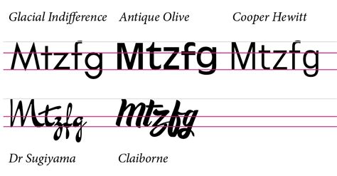 What Is Font Size Definition Measurement And What Pt Really Is