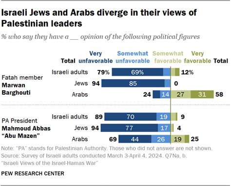 How Israelis Envision The Future After The War Ends Pew Research Center