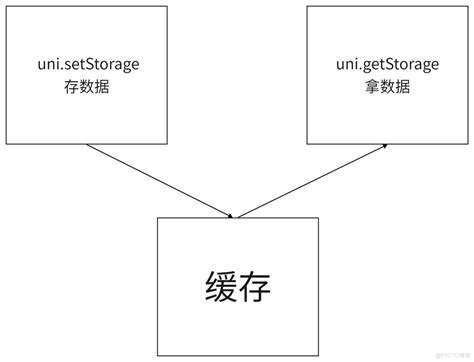 Uniapp 更新app软件前java后端示例 Uniapp数据实时更新lemon的技术博客51cto博客