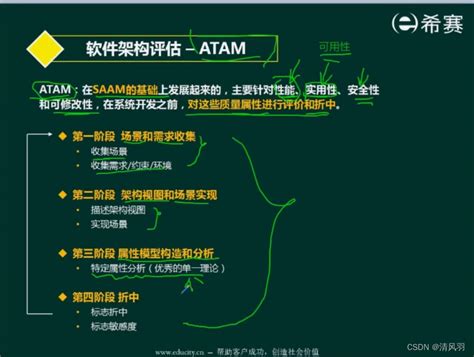 软件架构评估saam和atamsaam架构评估 Csdn博客