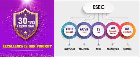 Mtech Cse Vision And Mission Erode Sengunthar Engineering College