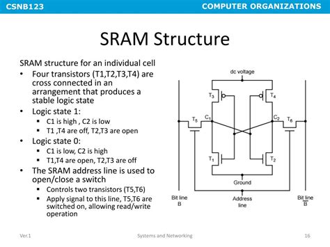 Ppt Chapter 5 Internal Memory Powerpoint Presentation Free Download