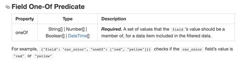 `oneof` Predicate Should Accept `null` As Valid Type · Issue 8652